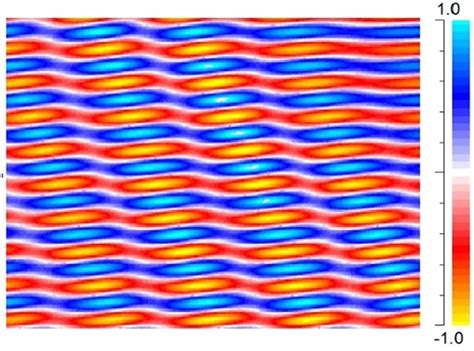 Free Space Interference Of Two Wavefronts The Two Waves Are Propagated