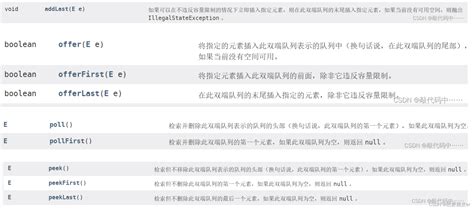 Leetcoder Day9｜栈与队列part01 Csdn博客