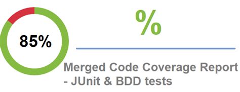 Generate Merged Code Coverage Report For JUnit And BDD Tests In Sonar Using Jacoco