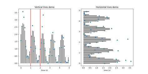 hlines and vlines — matplotlib 2 1 2 documentation