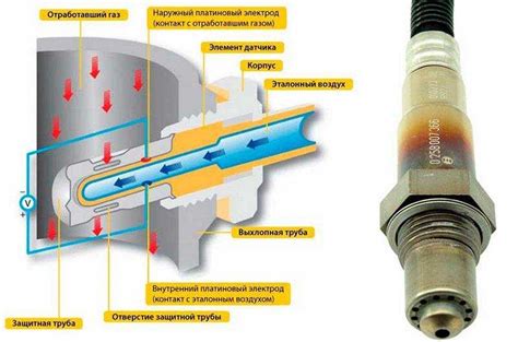 Bosch Lambda Sensor Datasheet Specifications Features And Useful Information