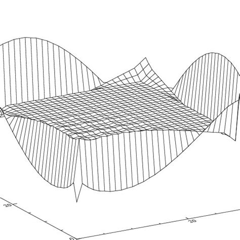 Truncation Error For Three Term Truncation Error Extrapolation To The