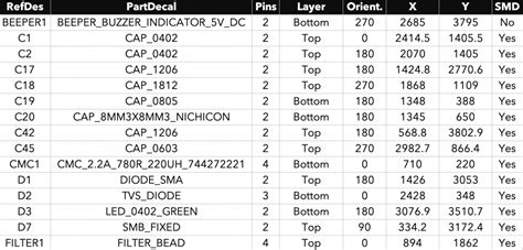 Pcb Assembly Services Circuit Board Assembly Camptech Ii Circuits
