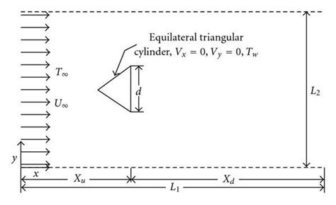 Unsteady Heat Transfer From An Equilateral Triangular Cylinder In The Unconfined Flow Regime
