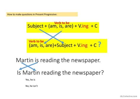 Present Progressive Grammar Guide Deutsch Daf Powerpoints