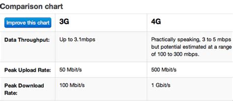 What Is The Difference Between G And G S COMPUTERS