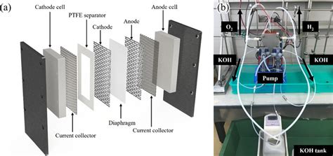 Schematic Representation Of The Utilized Two Electrode System A And Download Scientific