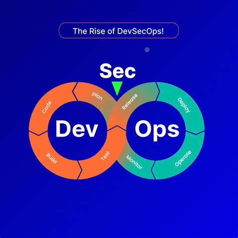 Md Nure Alam Siddiq On Linkedin Devops Bongodev Devsecops