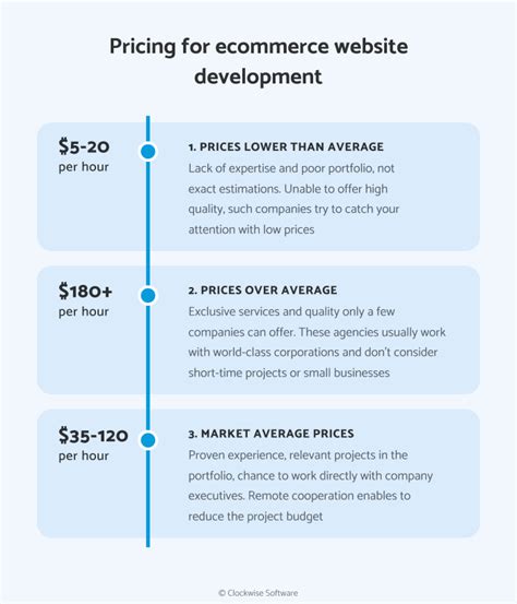 Cost To Build Ecommerce Website Kobo Building