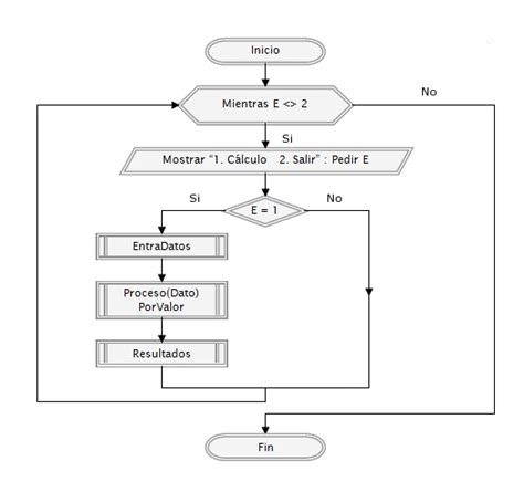 Ejemplo Ejercicio Resuelto Parámetros Por Valor O Por Referencia Pseudocódigo Diagrama De