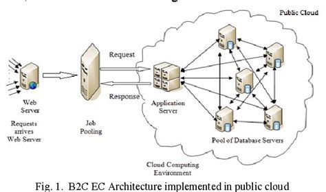 Figure 1 From Evaluation Of Response Time Using Gang Scheduling Algorithm For B2c Electronic
