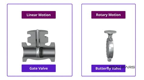 Linear Motion Rotary Motion Valve • سایت تخصصی خرید ابزار دقیق ایران