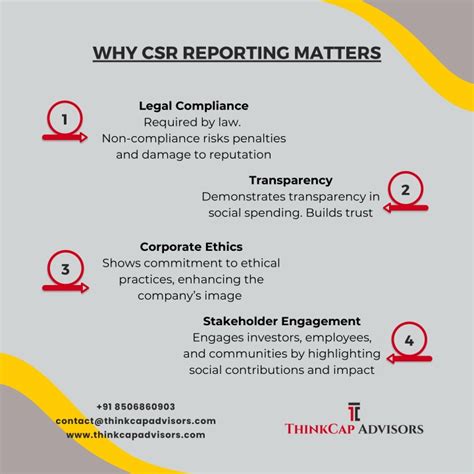Ppt Why Csr Reporting Is Important Powerpoint Presentation Free Download Id 13738768