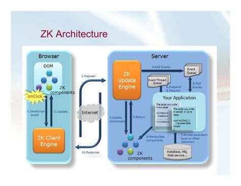 Zk Framework Pdf Programming Languages Computing