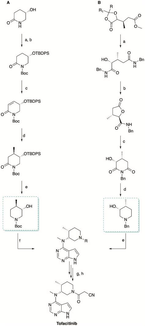 Scheme 5 The Asymmetric Synthesis Of Tofacitinib Reagents And