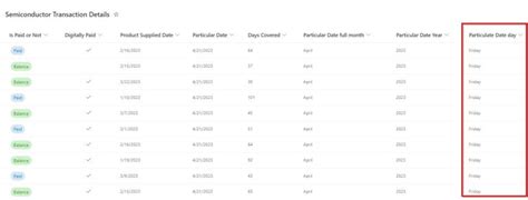 SharePoint Calculated Column Today With Various Examples Enjoy SharePoint