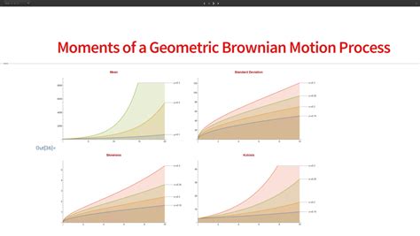 Lecture Series On Stochastic Processes Now On Youtube