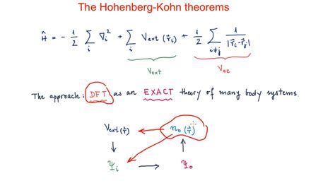 The Hohenberg Kohn Theorems Youtube