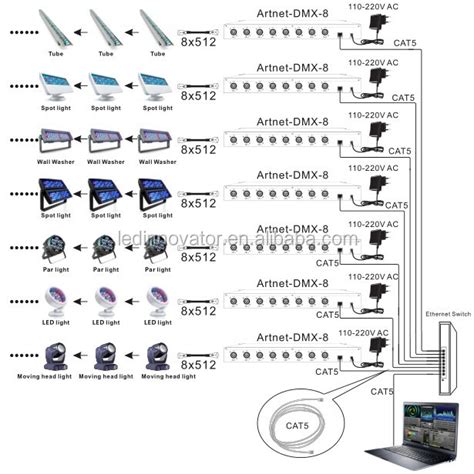 8 Universe Artnet Dmx Converter For Dmx Lighting Buy 8 Universe Arnet Converter 8 Port Artnet
