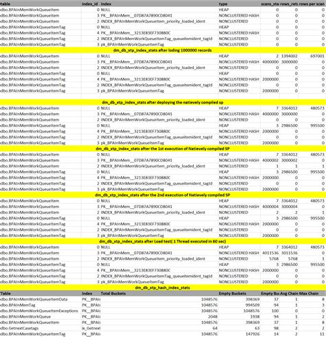 Sql Server In Memory Table Performance Database Administrators