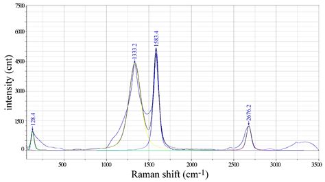 Highly Conductive Carbon Nanotube Thermoplastic Polyurethane