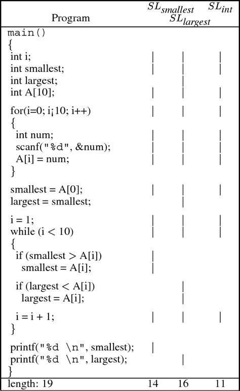 Figure 3 From Slice Based Cohesion Metrics And Software Intervention Semantic Scholar