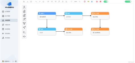 第5号作品：基于activit7lowcode的学习项目免费领啦~activity7lowercode Csdn博客