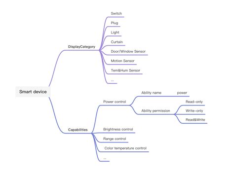 Ewelink Cube Open Api V2 Ewelink