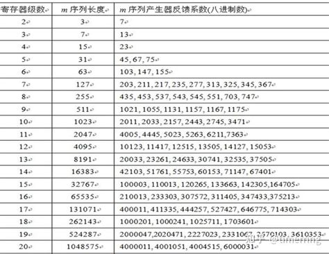 m序列码产生电路设计与仿真 知乎