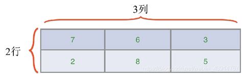 C数组及foreach遍历cforeach遍历数组详解 Csdn博客