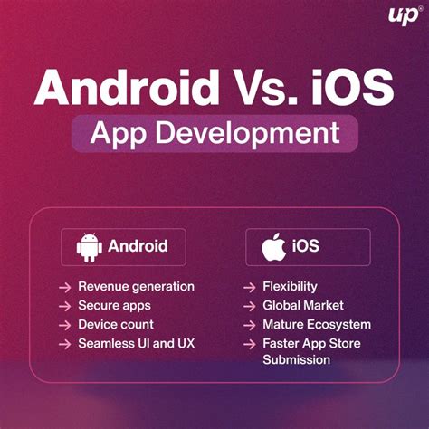 Why Choose Fluper For Android App Development Fluper Posted On The Topic Linkedin