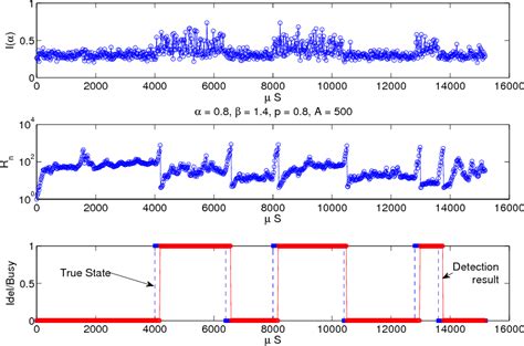 Figure 2 From Dynamic Spectrum Tracking Using Energy And