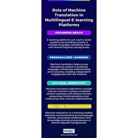 How Machine Translation Mt Supports E Learning Platforms Nambix Technologies Posted On The
