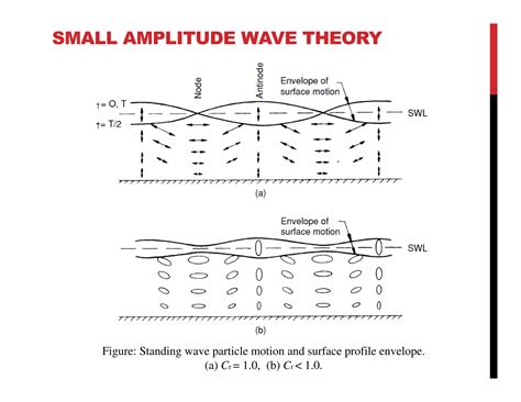 3 2 wave theory and wave propagation pdf