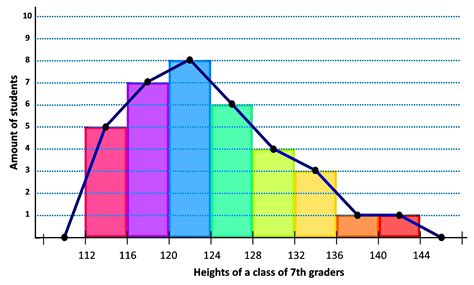 How To Plot In The Same Graph The Histogram And The F