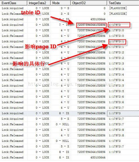 数据库高并发情况之两个线程同时执行update语句两个线程同事select For Update Csdn博客