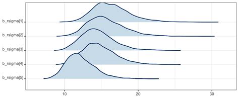 19 nominal predictors re doing bayesain data analysis