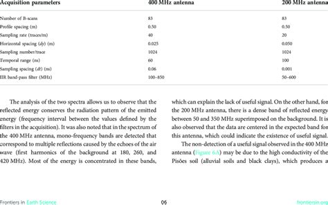 Acquisition Parameters For GPR Surveys Download Scientific Diagram