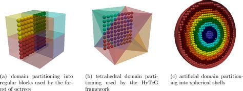 Figure 1 From A Modular And Extensible Software Architecture For