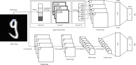 Figure 1 From Entangled Topologies For Quanvolutional Neural Networks