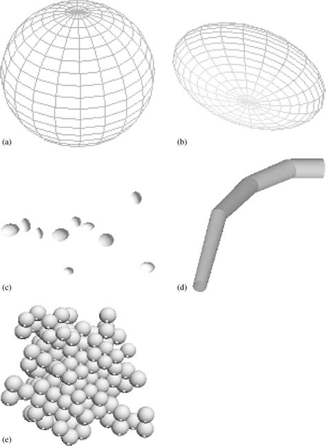 Shape Models Of Simulated Abnormalities A Round B Ovoid C