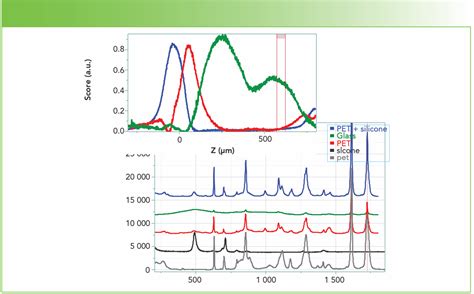 Effect Of Sampling Optics On Raman Depth Profiling