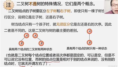 算法与数据结构 树和二叉树的定义 树和二叉树的定义以及抽象数据类型分析 CSDN博客