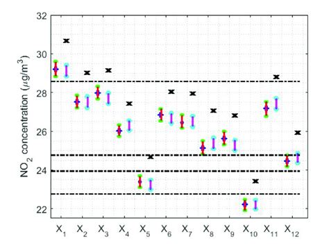 95 Classic And Nonparametric Confidence Intervals For The Mean Of The Download Scientific