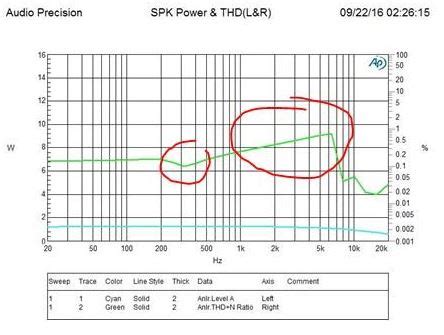 Question Of The TAS5731 THD N Vs Frequency Audio Forum Audio TI E2E Support Forums
