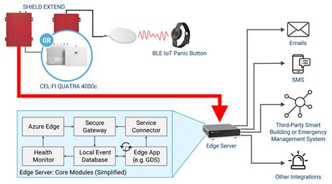 Panic Button Service Nextivity