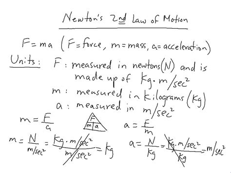 Newtons Second Law Fma