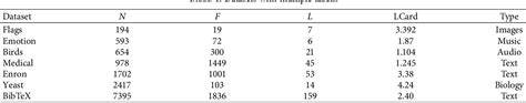 table 1 from improved double layer structure multilabel classification