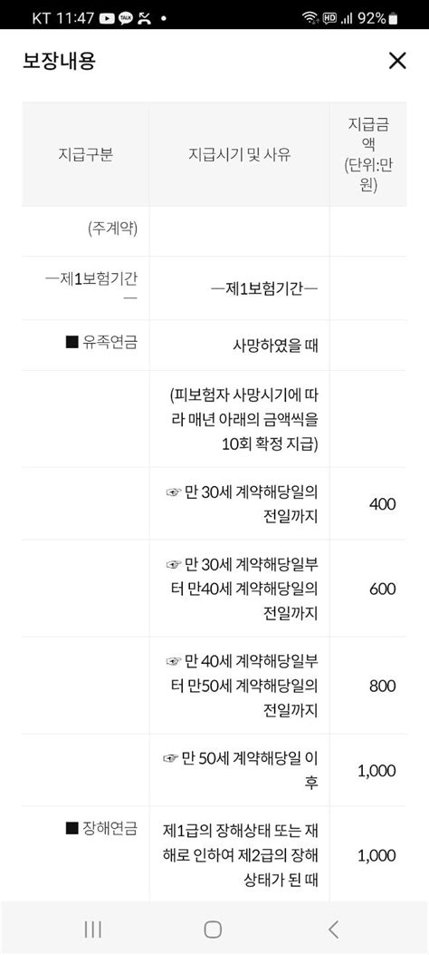 보험 유족연금 지식in