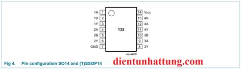 IC SỐ SN74LS132 CỔNG NAND IC CỔNG LOGIC 2 INPUT DIP